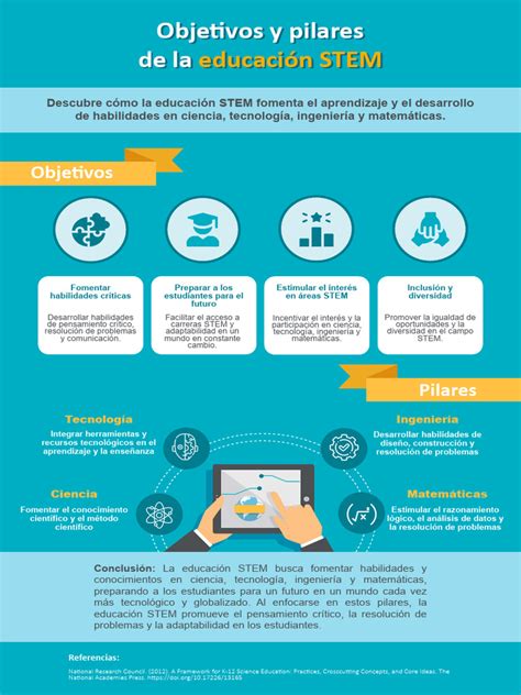 Objetivos Pilares Educacion Stem Pdf Ciencia Tecnología