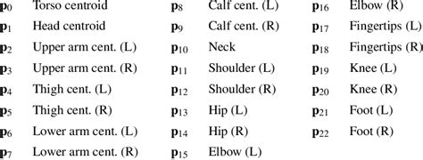 Variables In The Measurement Vector Download Table