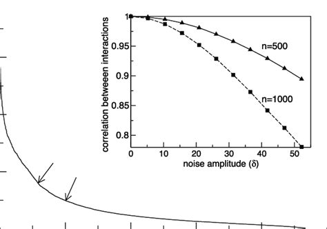 A Plot Of The Rank Ordered Standard Deviations Of Raw Expression