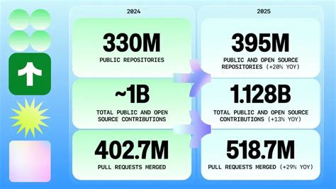 Typescript超越python成github上使用最广语言，ai是主要驱动力 知乎