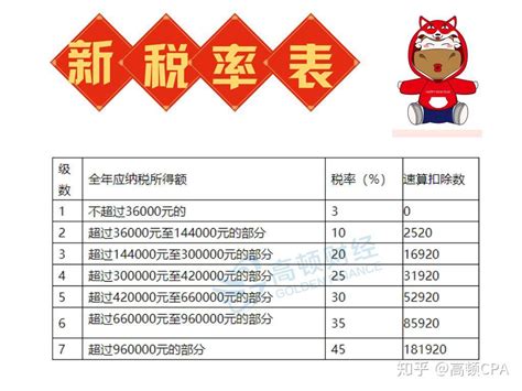 2019新个税的应预扣预缴税额怎么计算啊？ 知乎