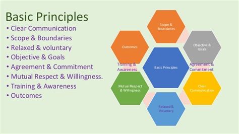 A Framework For Mentoring Entrepreneurs