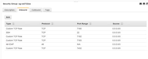 Solved Not Able To Connect To Cloudera Manager Admin Cons Cloudera Community 28256