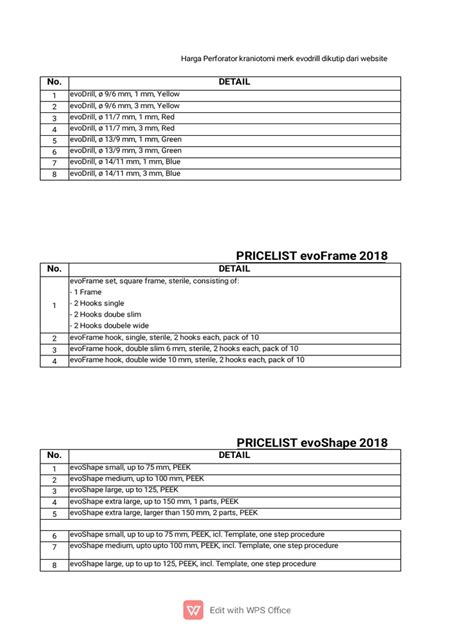 Pdf Harga Mata Bor Craniotomy Perforasi Evodrill Pdf