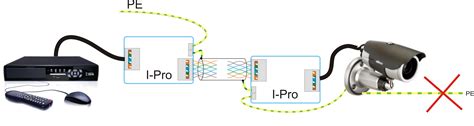 Грозозащита систем видеонаблюдения и сетей ethernet: I-Pro PoE-B Ultra ...