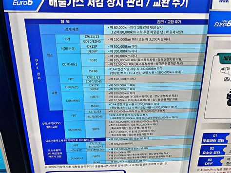 티스도리닷컴 타타대우 프리마 Dpf 청소