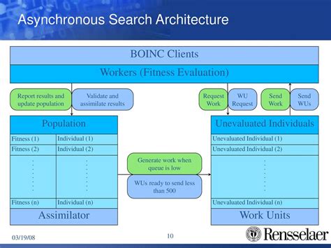 robust asynchronous optimization using volunteer computing grids ppt