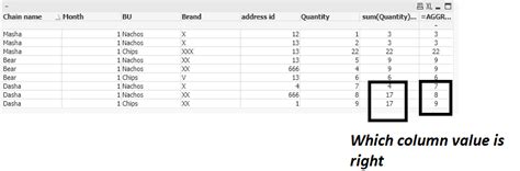 Solved Analog Of Sum Over Partition By Sql In Measure Qlik