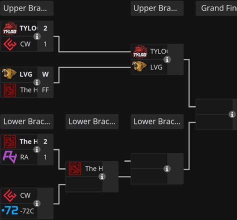 Esport The Huns Esports🇲🇳 дахиад нэг алхам урагшиллаа Тэд маргааш болох Chinggis Warriors🇲🇳