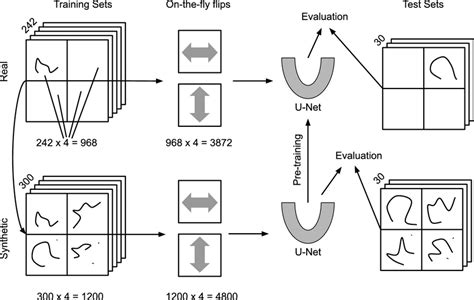 Of Datasets Used Including Real Synthetic Split And Flipped Images