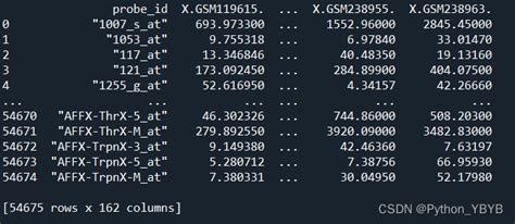 用python进行geo数据挖掘（学习笔记一）：id转换python探针id转geneid Csdn博客