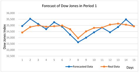Interval Type 3 Fuzzy Aggregation Of Neural Networks For Multiple Time Series Prediction The