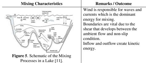 mixing in a rectangular tank [2] download scientific diagram