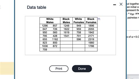Solved Data TableTo Determine If There Is Gender And Or Race Chegg Com