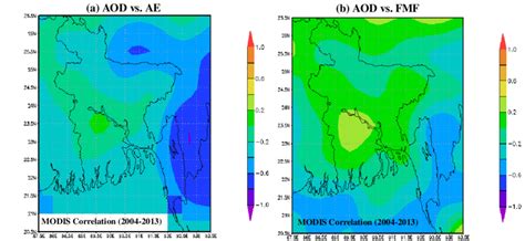 The Scatter Plots Of Aod Vs A Ae And B Fmf Over Bangladesh During