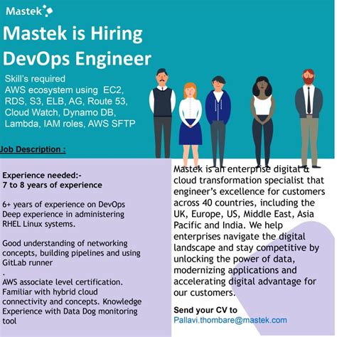 Pallavi Thombare On Linkedin Wearehiring Awsdevopsengineer Awsdevops Devopsjobs Terraform