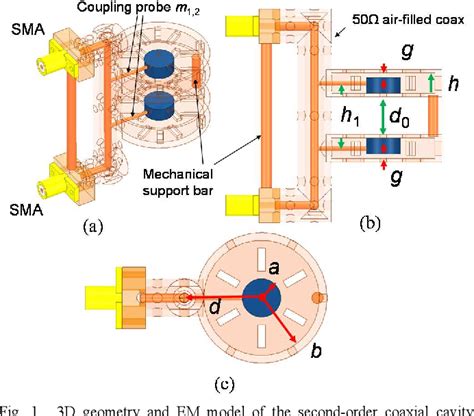 Figure 1 From Monolithically Integrated Coaxial Resonator Based