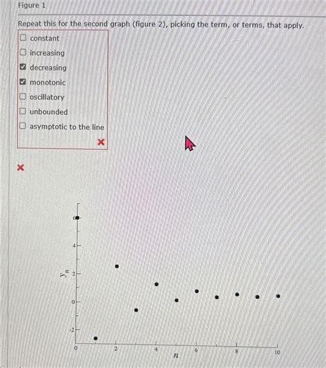 Figure 1repeat This For The Second Graph Figure 2