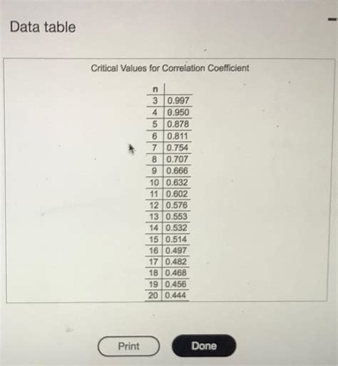 solved data tabledata table critical values for correlation