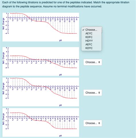 (Get Answer) - Question: Each Of The Following Titrations Is Predicted For One Of...| Transtutors