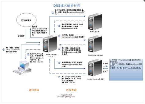 Web工作原理 Tutu007 博客园