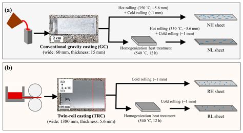 Effect Of Geometrical Parameters Of Microscale Particles On Particle