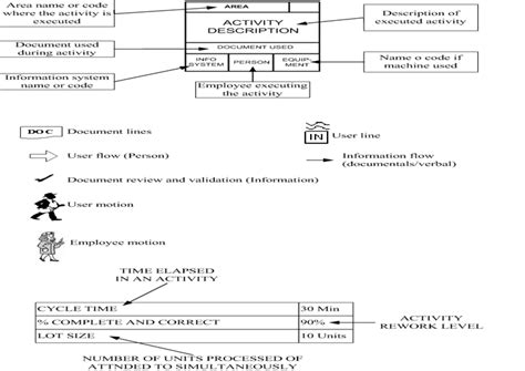 Shows The Icons Used In The Systemic Mapping Of The Service Value
