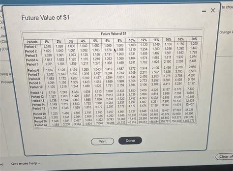 Present Value Of 1future Value Of Annuity Of
