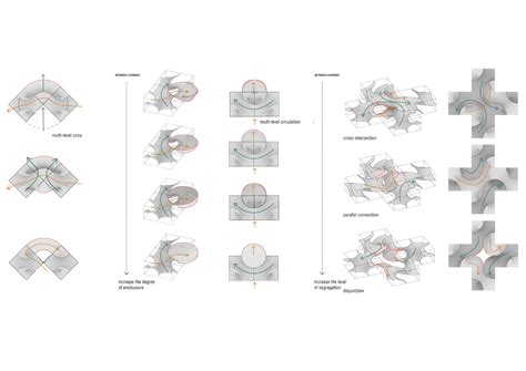 Architecture And Urban Design Ii Arch 4002 Groovy Tectonics Hku
