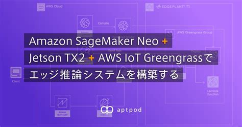 Amazon SageMaker Neo + Jetson TX2 + AWS IoT Greengrassでエッジ推論システムを構築する ...
