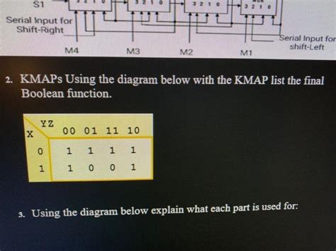 Solved 2 Kmaps Using The Diagram Below With The Kmap List