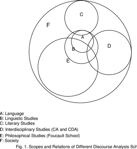 Figure 1 From Interpretation Of ‘discourse From Different Perspectives A Tentative