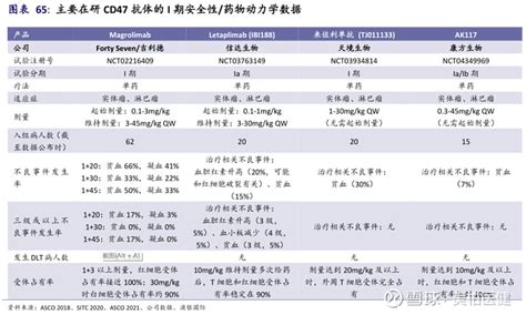 巨头49亿美元收购踩雷，国内几家biotech争夺全球first In Class 7月21日， 吉利 德宣布，cd47单抗