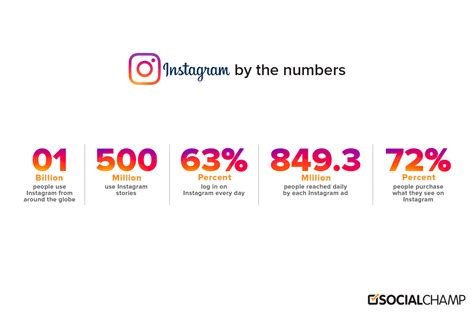 How To Build Instagram Followers Successfully In 2025