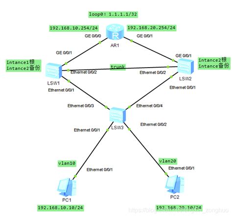 华为ensp Mstpstp Region Configuration Region Name Huawei Instan Csdn博客