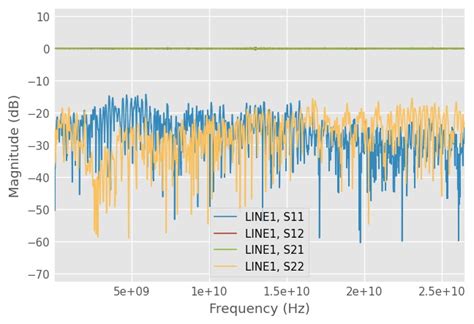 How To Use Unknownthru · Issue 572 · Scikit Rfscikit Rf · Github