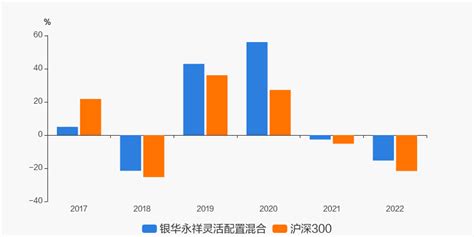 最新年报出炉 银华永祥灵活配置混合持仓曝光！加仓减仓这些股天天基金网