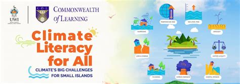 Climate Literacy For All Moocs For Development