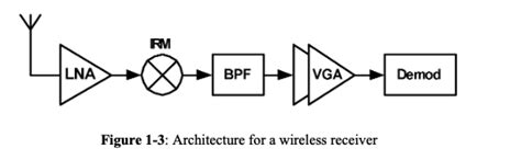 Figure Architecture For A Wireless Chegg