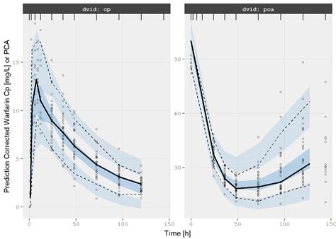 Babelmixr2 Nlmixr2 And Monolix Nlmixr2