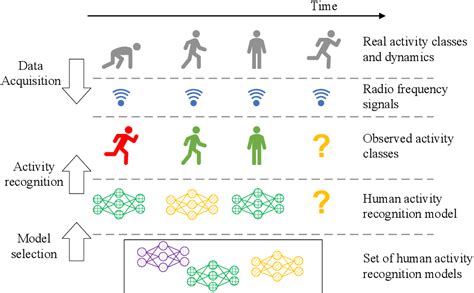 Figure 1 From Partially Observable Markov Decision Process Model For