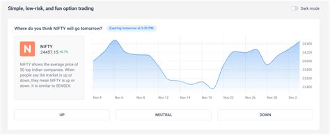 Sensibull Review Free Options Trading Platform Random Dimes