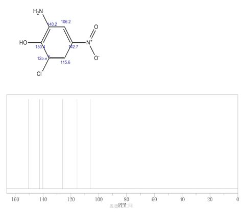 2 Amino 6 Chloro 4 Nitrophenol 6358 09 4 Wiki