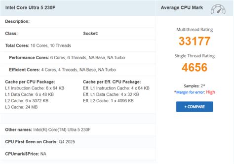 Core Ultra 5 230f Appears On Passmark Offering Slightly Higher Single And Multi Core Scores