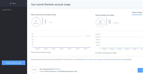 build a collaborative text editor with gatsby and draft js pusher