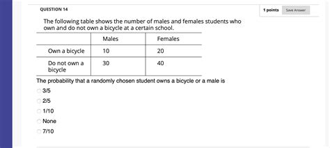 Solved QUESTION Save Answer The Following Table Shows The Chegg