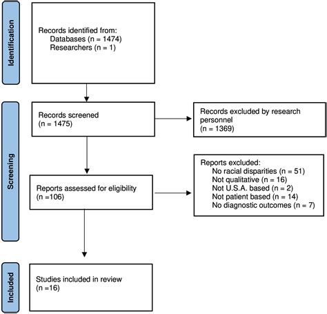 Experiences With Diagnostic Delay Among Underserved Racial And Ethnic