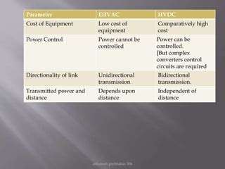 HIGH VOLTAGE ENGINEERING PPTX