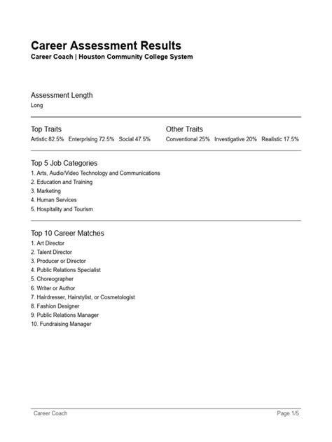 Career Assessment Results Pdf Leadership Learning