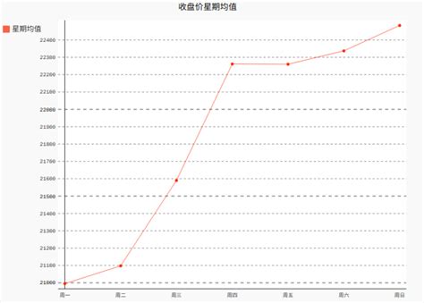 Python中的json文件数据可视化之制作交易收盘价折线图 椰汁软糖 博客园
